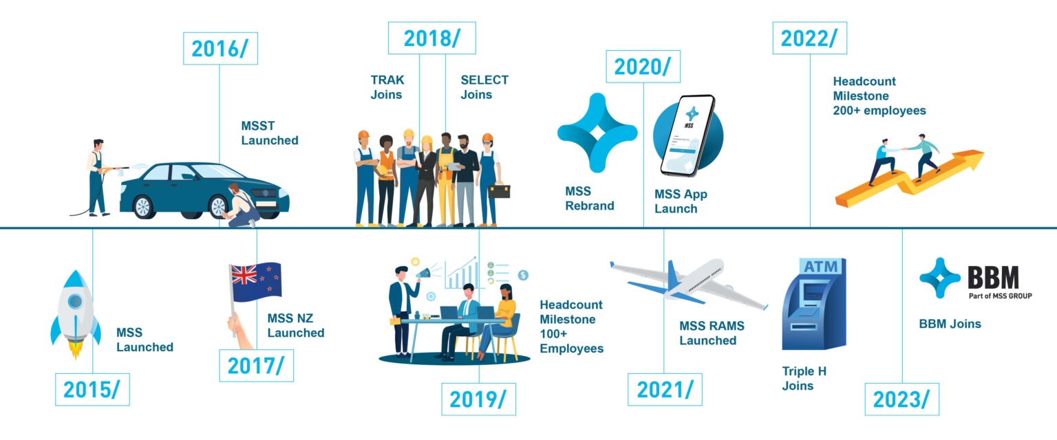 About Us | MSS Group