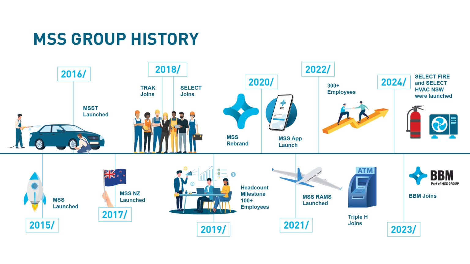 Aged Care Specialists - MSS Group